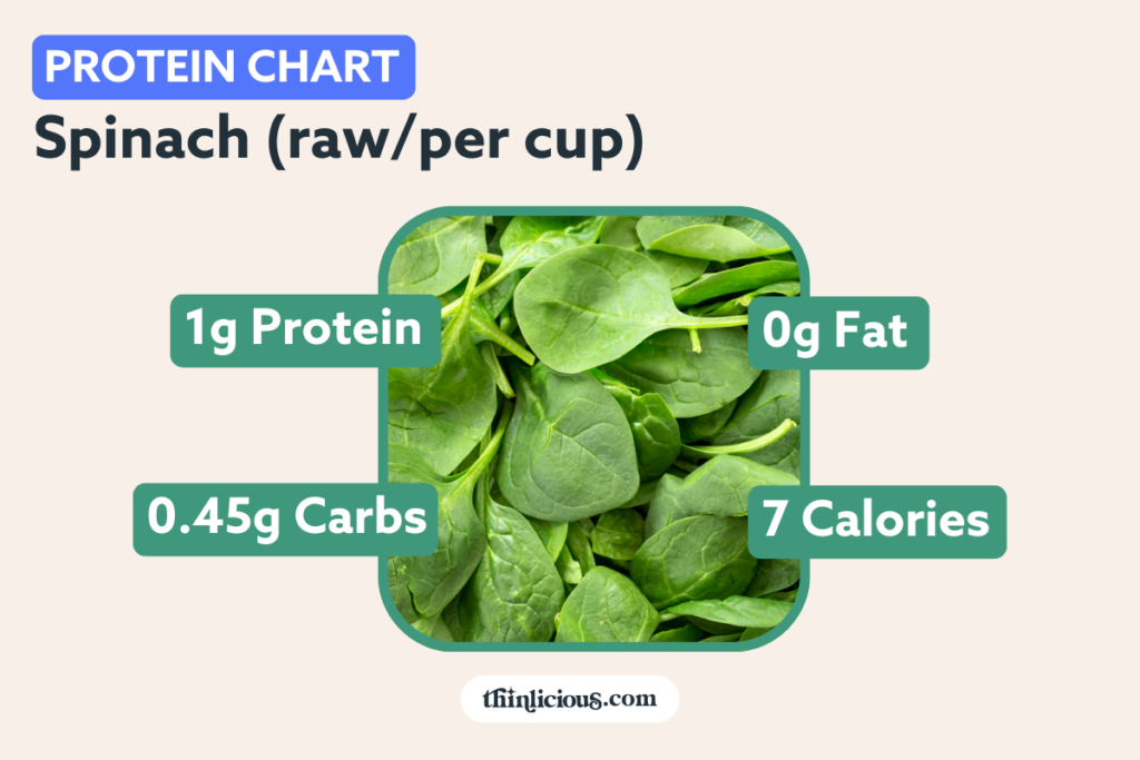 Quick Keto Creamed Spinach with Bacon (Spinach Carbonara) - Thinlicious
