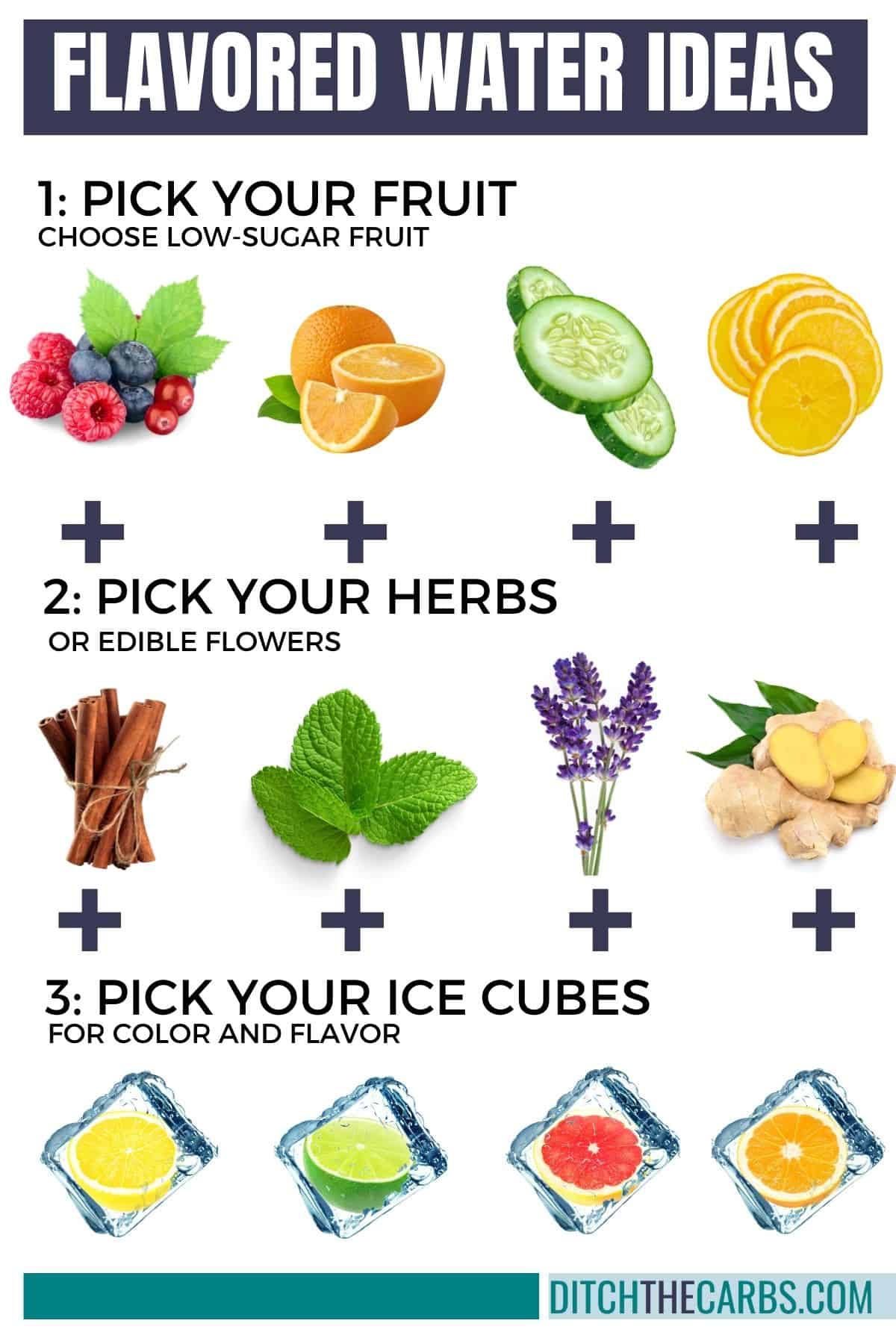 Flavoured Water Ideas at Jack Waller blog