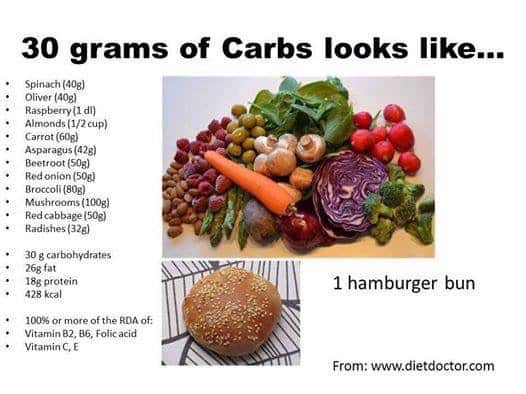 Top 11 Low Carb Myths (And Why They're Wrong) - Thinlicious