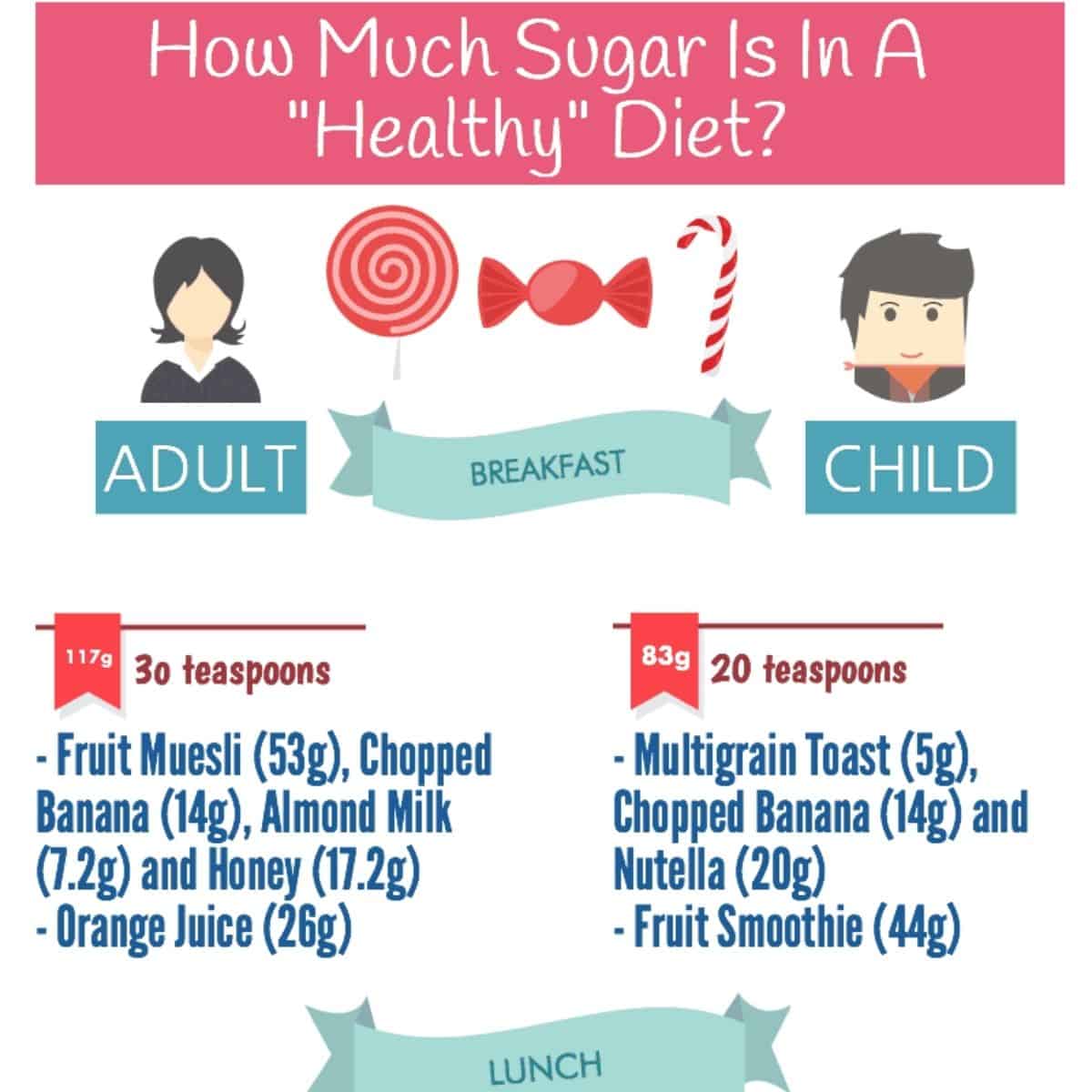 How Much Sugar Is In A Healthy Diet? - Thinlicious