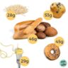 What Does 30g Carbs Look Like? (Portion Control Charts) - Thinlicious