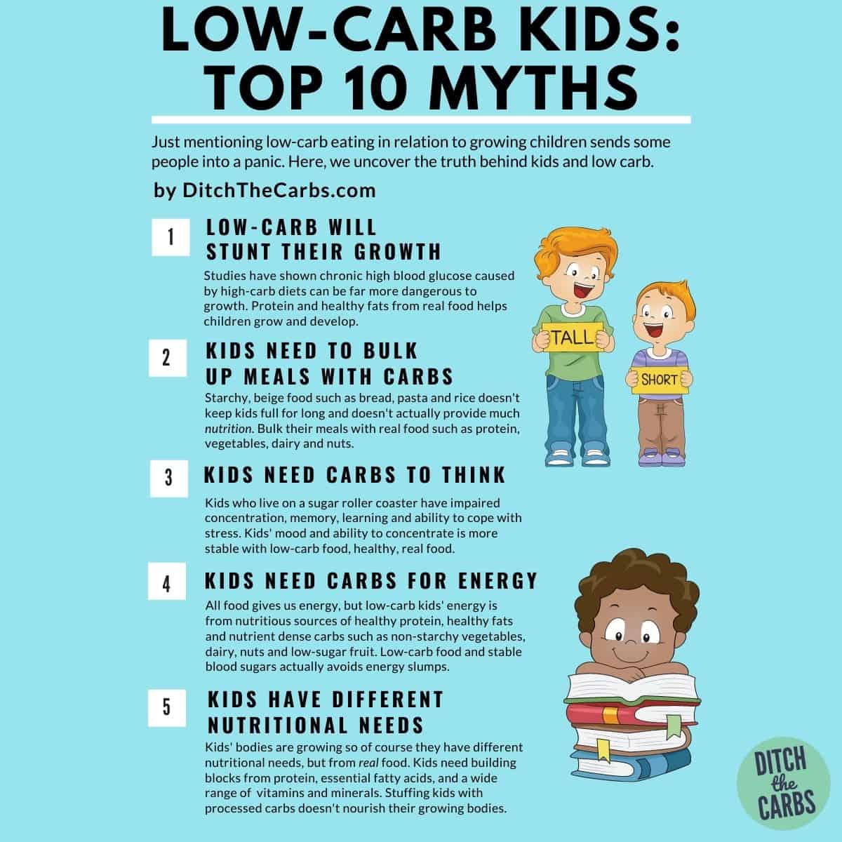 Top 10 Myths About Low-Carb Kids - Thinlicious