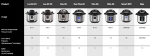 Which Instant Pot Is Best for Me? (SIZE CHARTS)