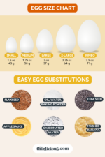 Egg Conversion Charts (Plus Easy Egg Substitutes) - Thinlicious