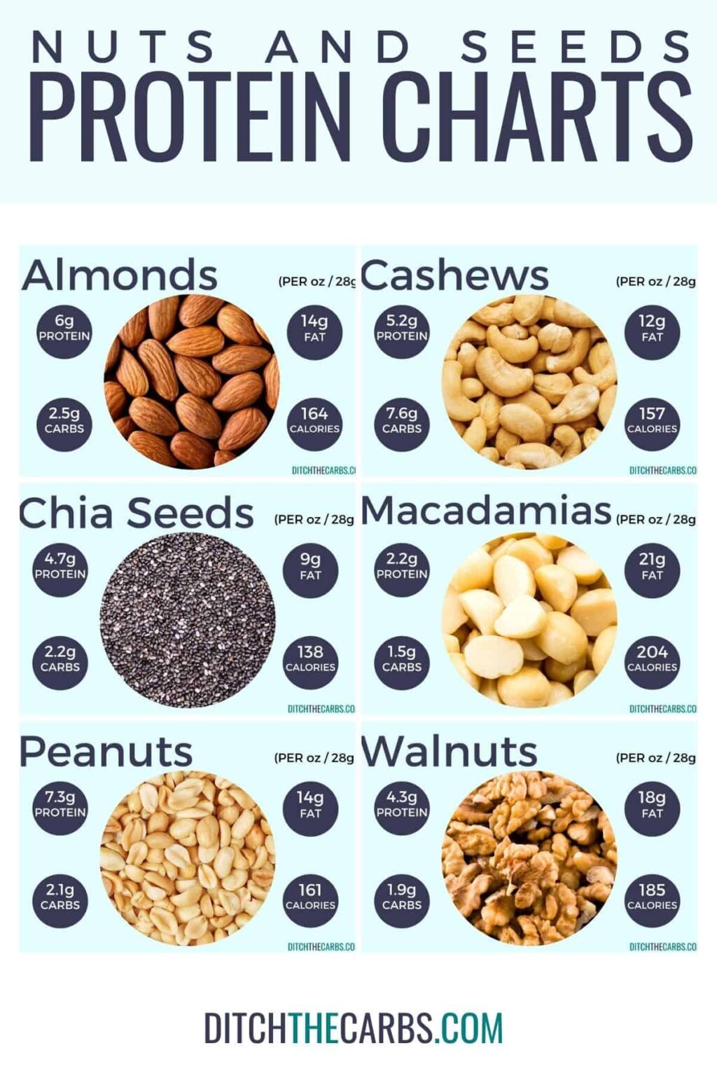 Easy Portion Control (What does 30g protein look like?) + PROTEIN CHARTS