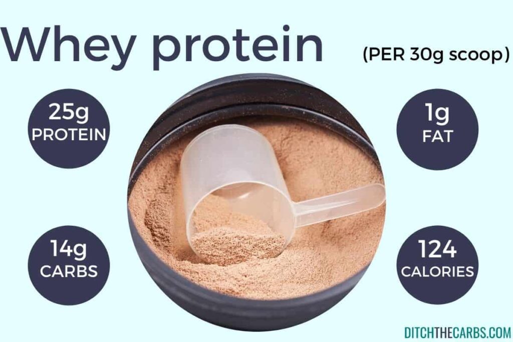 Best High-Protein Dairy (Protein And Carb Charts) - Thinlicious