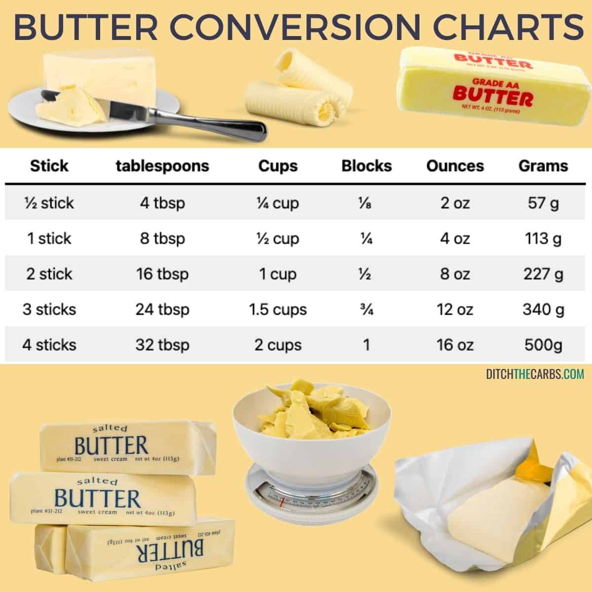 Quick Homemade Herb Butter Recipe 4 Flavours Thinlicious Quick Homemade Herb Butter Recipe 4 Flavours Thinlicious