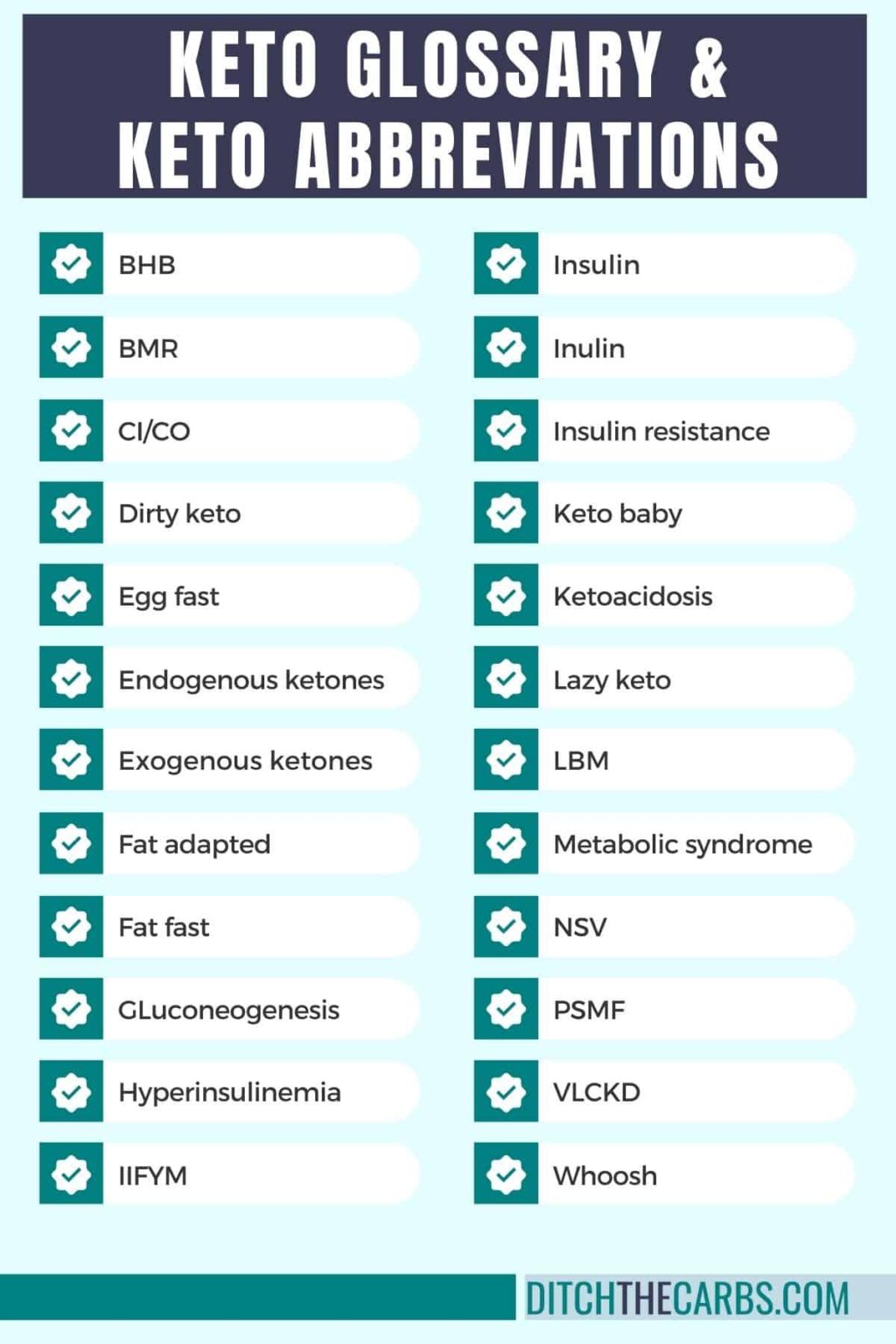 Keto Glossary And Keto Abbreviations - Thinlicious