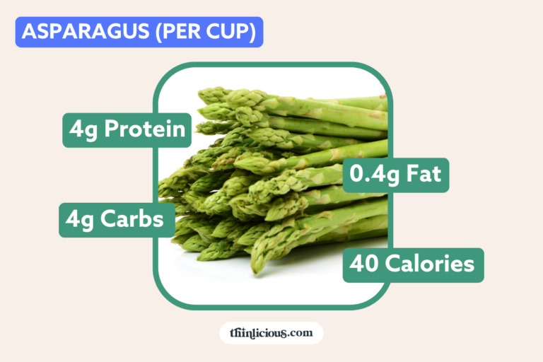 High Protein Vegetables and Fruit (Protein Charts) - Thinlicious