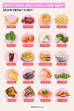 What Does 30g Carbs Look Like? (Portion Control Charts) - Thinlicious