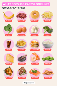 What Does 30g Carbs Look Like? (Portion Control Charts) - Thinlicious