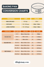 Quick Baking Pan Conversion Charts - Thinlicious