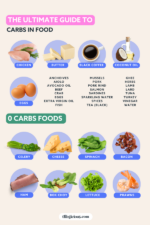 Ultimate Guide To Carbs In Food Charts - Thinlicious