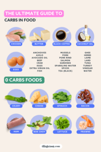 Ultimate Guide To Carbs In Food Charts - Thinlicious