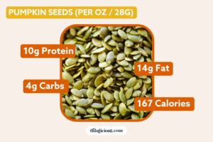 The Best High Protein Nuts and Seeds (Protein Charts) - Thinlicious