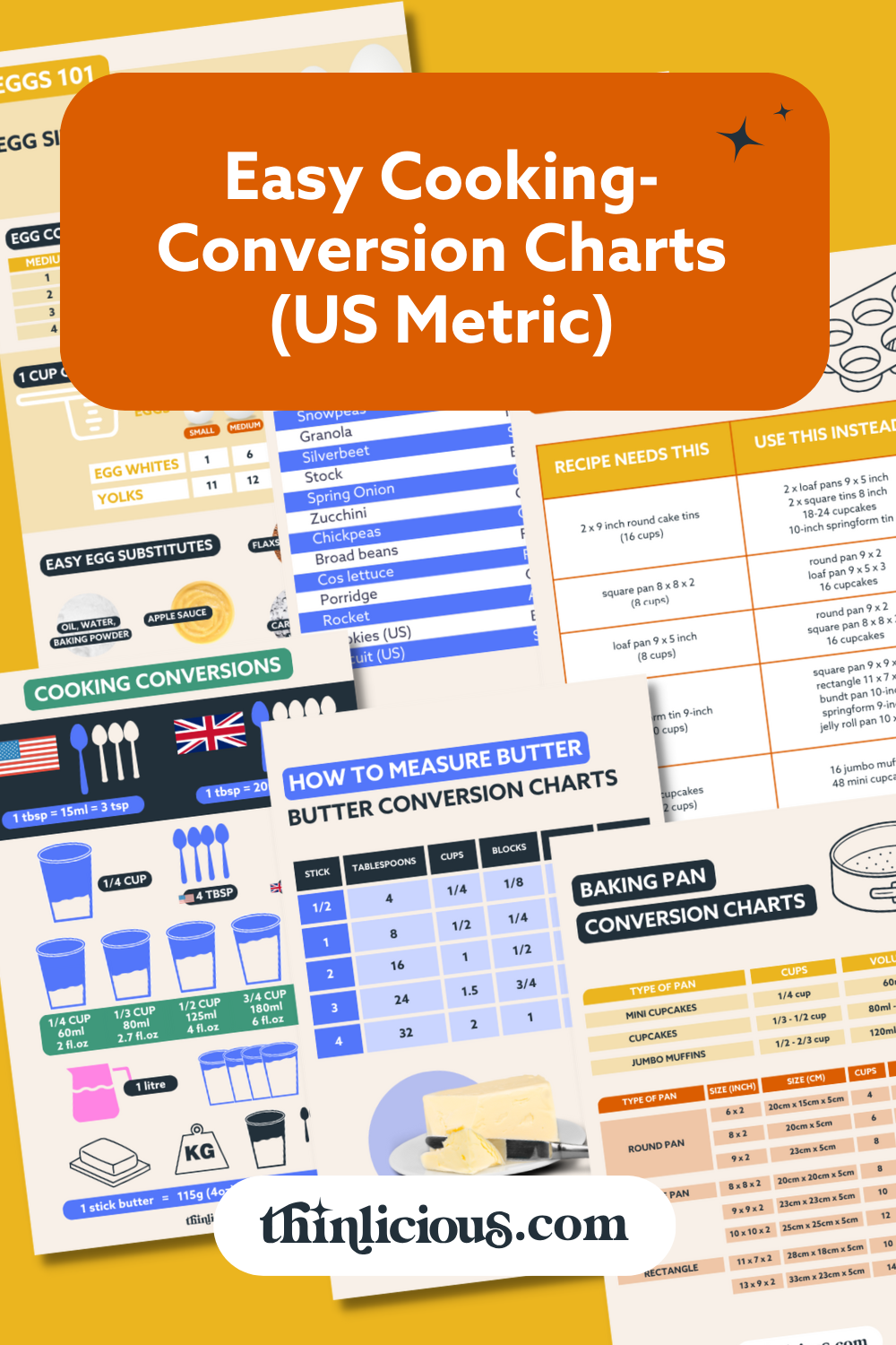 Easy Cooking-Conversion Charts (US/Metric) - Thinlicious