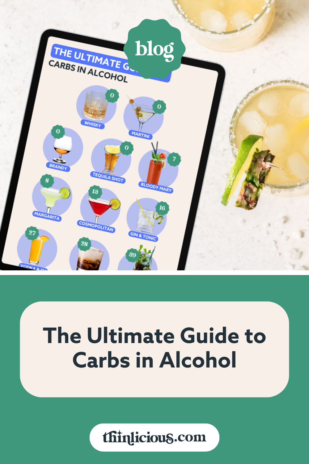 Carbs In Alcohol (Carb Charts) - Thinlicious