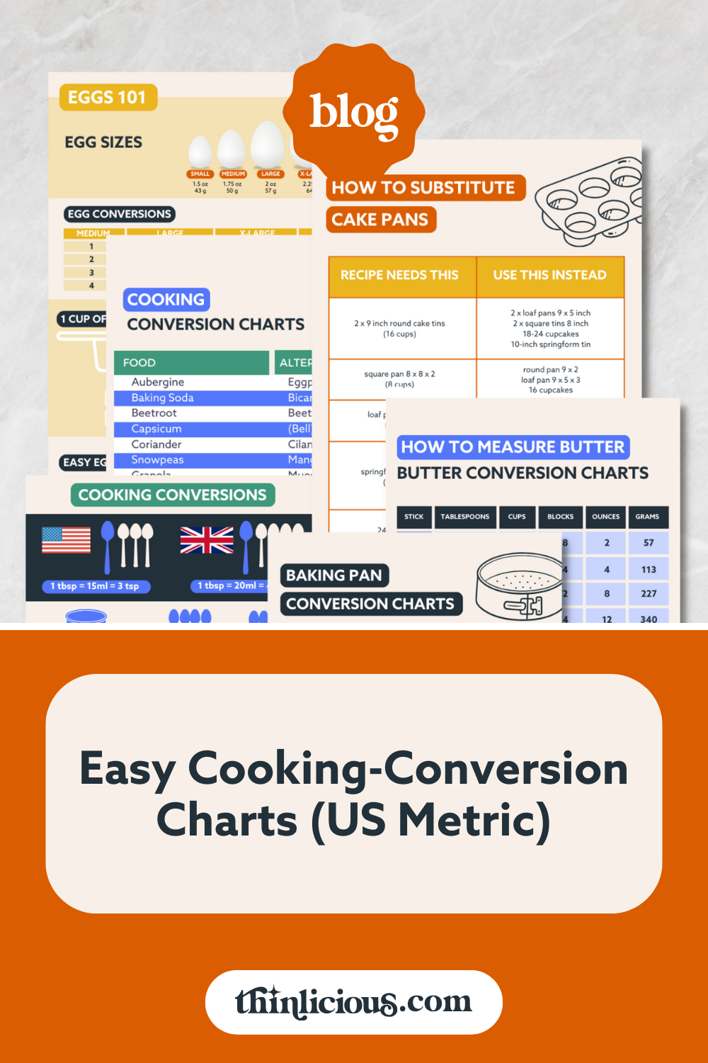 Easy Cooking-Conversion Charts (US/Metric) - Thinlicious