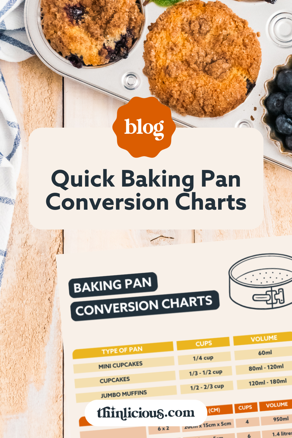 Quick Baking Pan Conversion Charts - Thinlicious