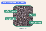 The Best High Protein Nuts and Seeds (Protein Charts) - Thinlicious