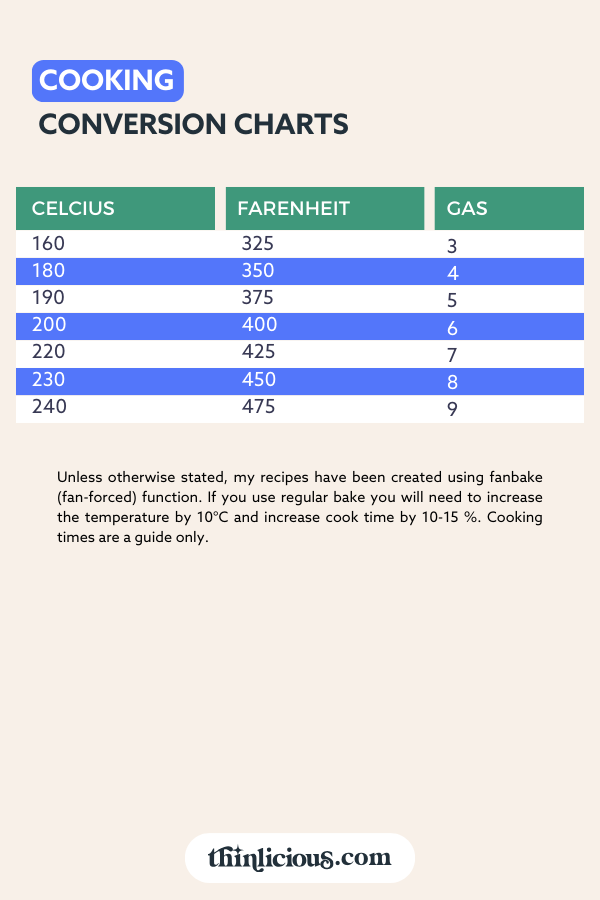 Easy Cooking-Conversion Charts (US/Metric) - Thinlicious