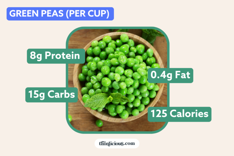 High Protein Vegetables and Fruit (Protein Charts) - Thinlicious