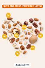 The Best High Protein Nuts and Seeds (Protein Charts) - Thinlicious
