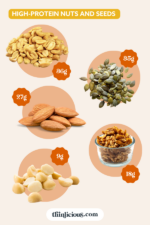 The Best High Protein Nuts and Seeds (Protein Charts) - Thinlicious