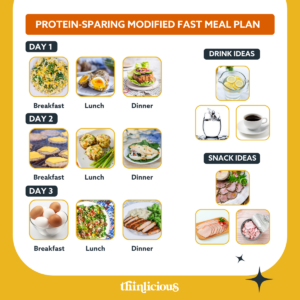 Protein-Sparing Modified Fast PSMF (Calculator + Meal Plan + 97 Foods)