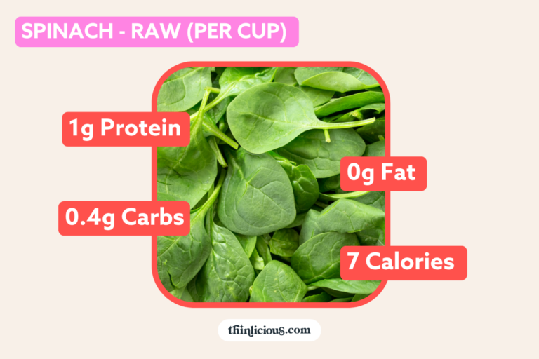 High Protein Vegetables and Fruit (Protein Charts) - Thinlicious