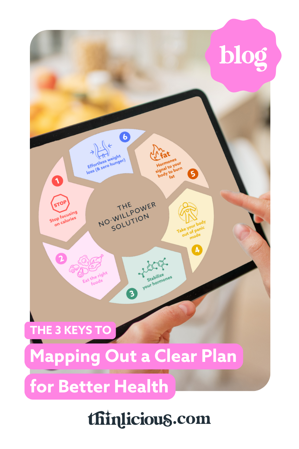 The 3 Keys to Mapping Out a Clear Plan for Better Health - Thinlicious
