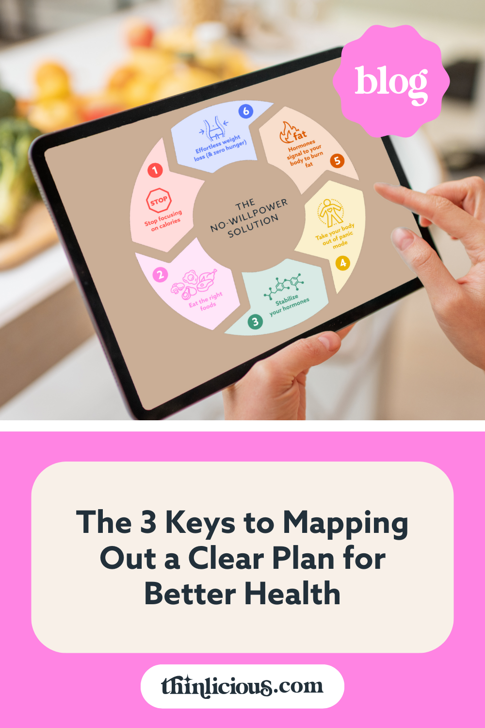 The 3 Keys to Mapping Out a Clear Plan for Better Health - Thinlicious